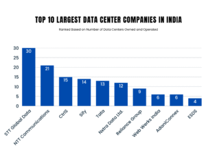 Top 10 Data Center Companies in India - 2025 Ranking - Data Infra Hub